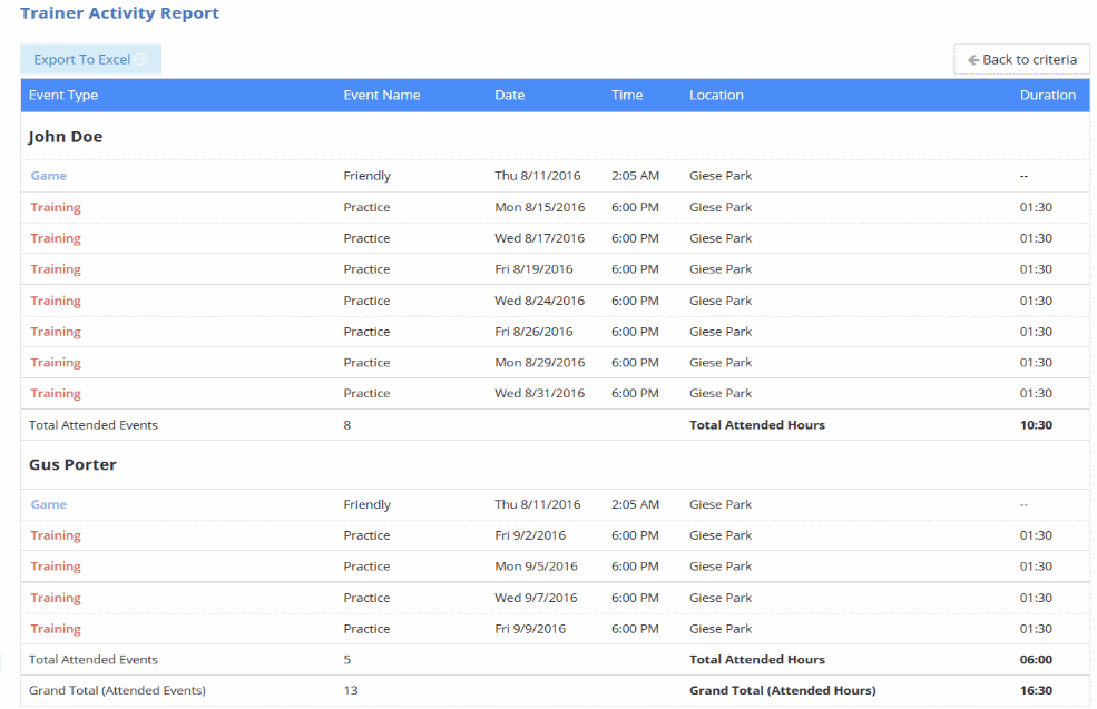 Trainer Activity Report – TeamTracky Help & Support Site